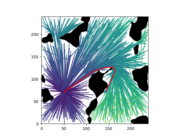 Getting Started — RRT Planner documentation